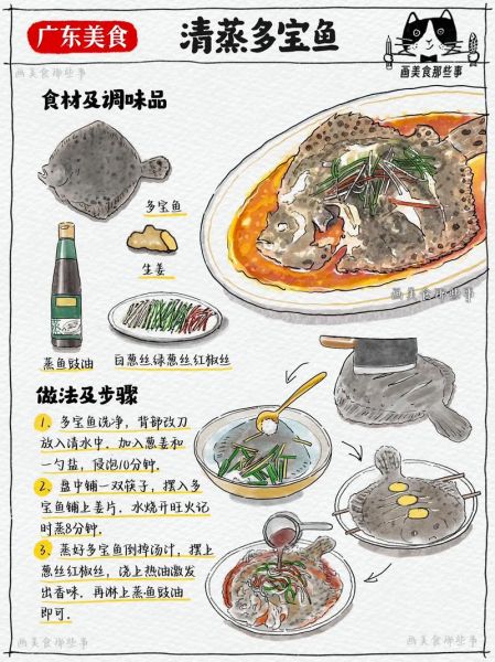 多宝鱼红烧怎么做_多宝鱼红烧鱼的做法步骤-第1张图片-山城妙识 多宝鱼红烧怎么做_多宝鱼红烧鱼的做法步骤-第1张图片-山城妙识