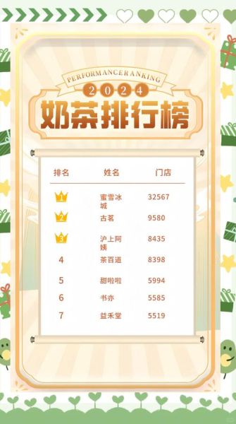 加盟哪个奶茶品牌好_2024年最火奶茶加盟排行-第2张图片-山城妙识 加盟哪个奶茶品牌好_2024年最火奶茶加盟排行-第2张图片-山城妙识