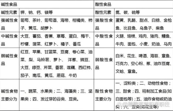 碱性食物有哪些大全_碱性食物排行榜-第2张图片-山城妙识 碱性食物有哪些大全_碱性食物排行榜-第2张图片-山城妙识
