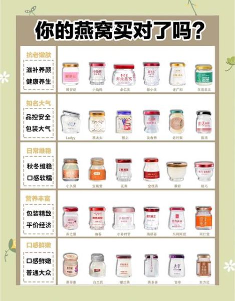 燕窝品牌十大排名_哪个牌子好-第1张图片-山城妙识 燕窝品牌十大排名_哪个牌子好-第1张图片-山城妙识