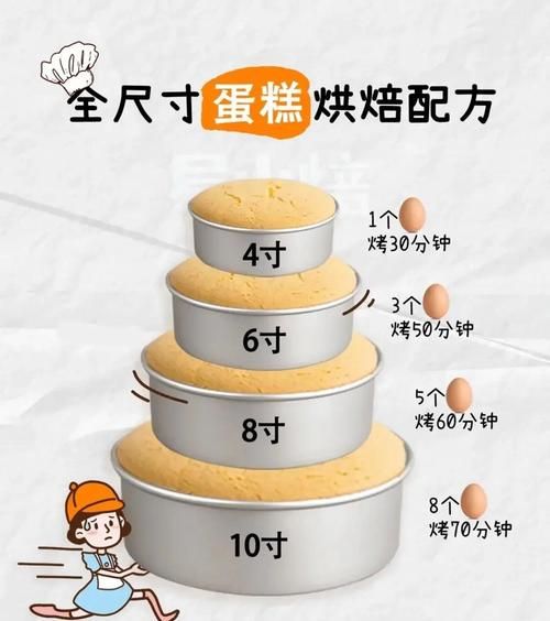 烤蛋糕180度烤多久_烤箱温度时间对照表-第2张图片-山城妙识