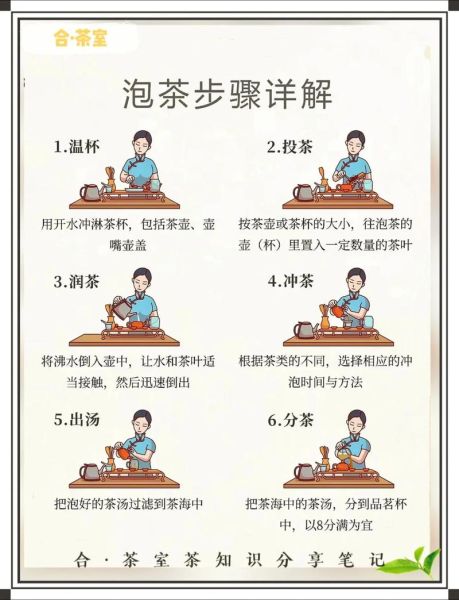 功夫茶怎么泡_功夫茶六个步骤详解-第2张图片-山城妙识 功夫茶怎么泡_功夫茶六个步骤详解-第2张图片-山城妙识