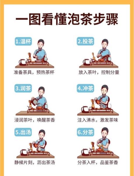 功夫茶怎么泡_功夫茶六个步骤详解-第3张图片-山城妙识 功夫茶怎么泡_功夫茶六个步骤详解-第3张图片-山城妙识