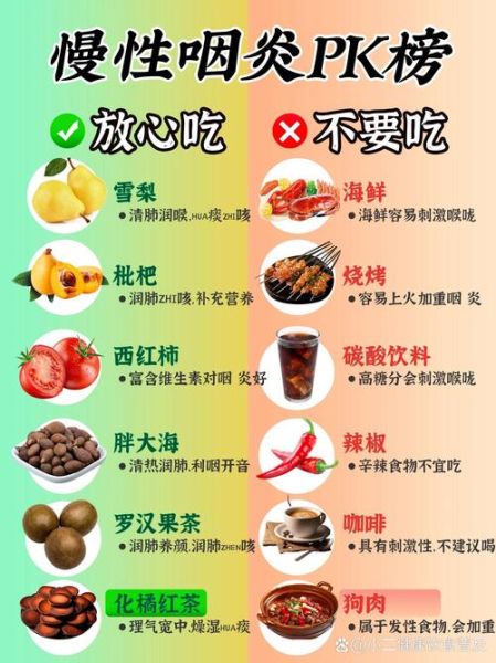 喉咙痛吃什么好得快_喉咙痛吃什么食物好得快-第1张图片-山城妙识 喉咙痛吃什么好得快_喉咙痛吃什么食物好得快-第1张图片-山城妙识