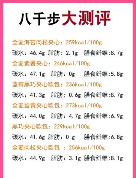 全麦面包热量减肥吗_全麦面包减肥怎么吃-第3张图片-山城妙识 全麦面包热量减肥吗_全麦面包减肥怎么吃-第3张图片-山城妙识