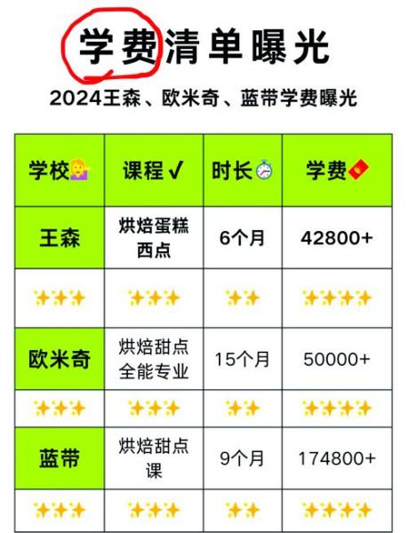 厦门欧米奇西点学校怎么样_学费多少-第1张图片-山城妙识 厦门欧米奇西点学校怎么样_学费多少-第1张图片-山城妙识