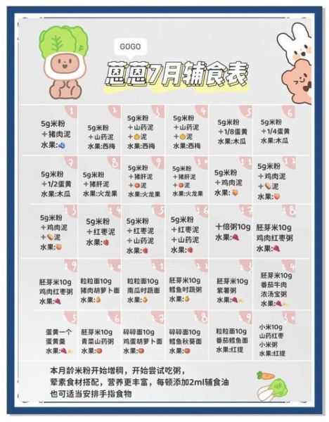 七个月宝宝辅食食谱大全做法_七个月宝宝辅食一天吃几次-第1张图片-山城妙识 七个月宝宝辅食食谱大全做法_七个月宝宝辅食一天吃几次-第1张图片-山城妙识