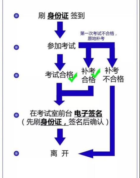 科目一考试流程_科目一考试技巧-第1张图片-山城妙识 科目一考试流程_科目一考试技巧-第1张图片-山城妙识
