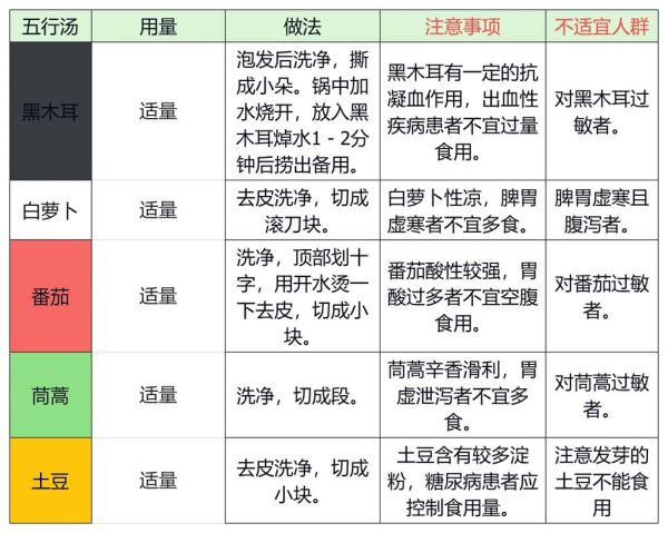 五行汤的做法及用量窍门_五行汤一次放多少克-第1张图片-山城妙识 五行汤的做法及用量窍门_五行汤一次放多少克-第1张图片-山城妙识
