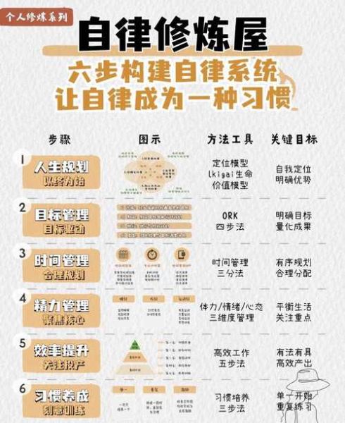 如何保持自律_自律的方法有哪些-第2张图片-山城妙识 如何保持自律_自律的方法有哪些-第2张图片-山城妙识