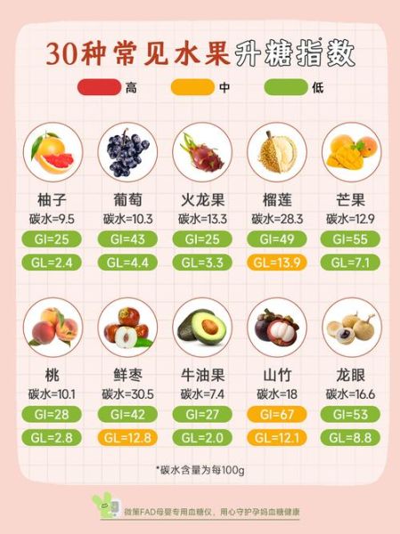 糖尿病人不能吃什么水果_哪些水果升糖快-第1张图片-山城妙识 糖尿病人不能吃什么水果_哪些水果升糖快-第1张图片-山城妙识