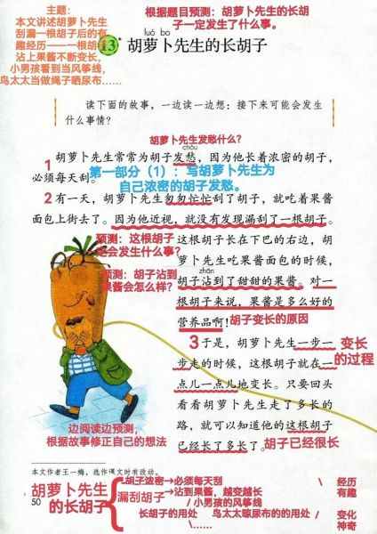 胡萝卜先生的长胡子讲了什么故事_适合几年级阅读-第1张图片-山城妙识