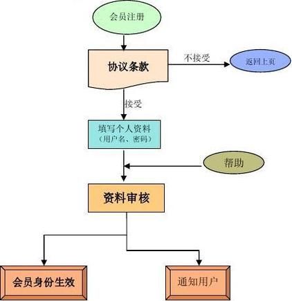 怎样做网站建设_网站建设流程步骤-第2张图片-山城妙识 怎样做网站建设_网站建设流程步骤-第2张图片-山城妙识