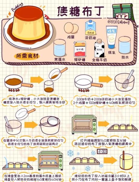 焦糖布丁杯怎么做_焦糖布丁杯失败原因-第3张图片-山城妙识 焦糖布丁杯怎么做_焦糖布丁杯失败原因-第3张图片-山城妙识