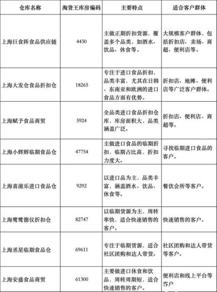 临期食品批发渠道有哪些_临期食品批发网站靠谱吗-第3张图片-山城妙识 临期食品批发渠道有哪些_临期食品批发网站靠谱吗-第3张图片-山城妙识
