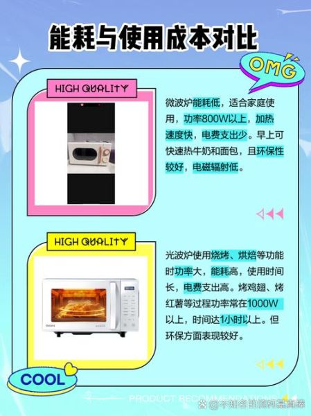 光波炉与微波炉的区别哪个好_家用选哪个更实用-第1张图片-山城妙识