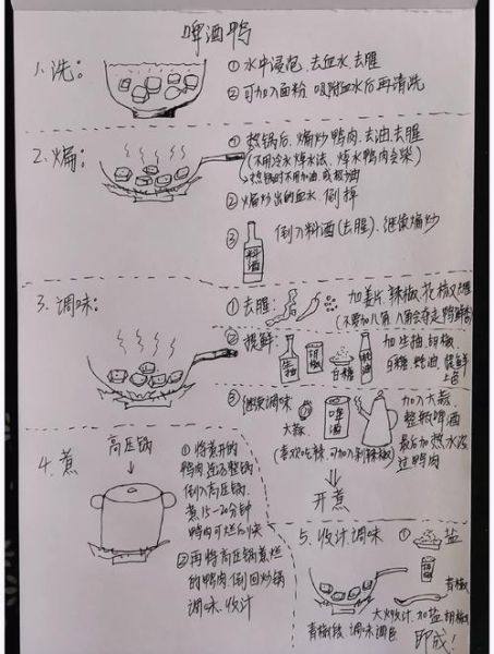 正宗啤酒鸭火锅怎么做_啤酒鸭火锅底料配方-第3张图片-山城妙识 正宗啤酒鸭火锅怎么做_啤酒鸭火锅底料配方-第3张图片-山城妙识