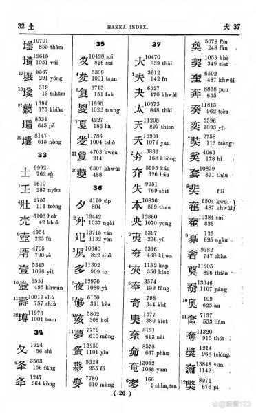 客家话方言大全_有哪些常用词汇-第1张图片-山城妙识 客家话方言大全_有哪些常用词汇-第1张图片-山城妙识