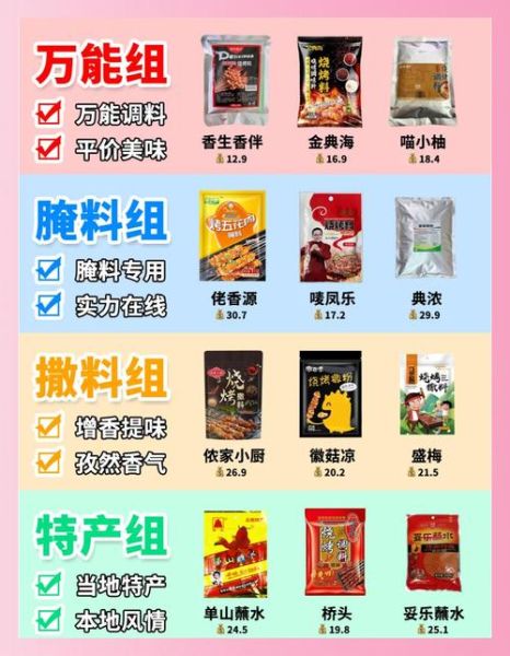 烤串调料顺序怎么放_烤串调料先后顺序-第1张图片-山城妙识