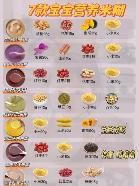 婴儿米糊怎么煮_米糊的做法大全-第1张图片-山城妙识