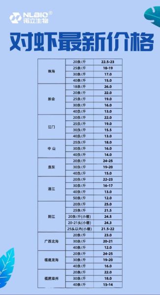 活虾现在多少钱一斤_今日活虾价格走势-第1张图片-山城妙识 活虾现在多少钱一斤_今日活虾价格走势-第1张图片-山城妙识