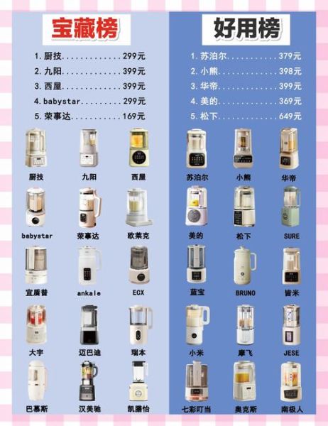 破壁机什么牌子好_破壁机选购避坑指南-第3张图片-山城妙识 破壁机什么牌子好_破壁机选购避坑指南-第3张图片-山城妙识