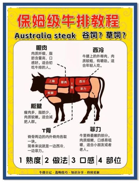 牛排种类有哪些_不同牛排部位口感区别-第2张图片-山城妙识 牛排种类有哪些_不同牛排部位口感区别-第2张图片-山城妙识