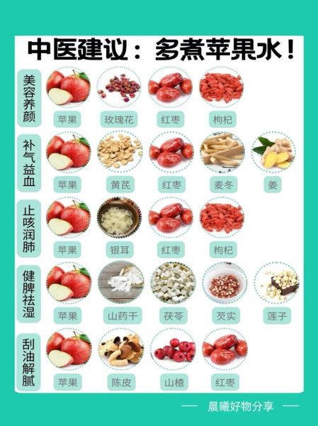 苹果糖水可以减肥吗_苹果糖水的功效与作用-第1张图片-山城妙识 苹果糖水可以减肥吗_苹果糖水的功效与作用-第1张图片-山城妙识