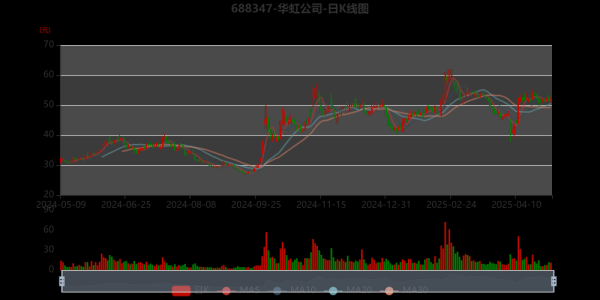 海虹控股股票行情_还能买入吗-第2张图片-山城妙识 海虹控股股票行情_还能买入吗-第2张图片-山城妙识