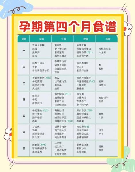 怀孕食谱大全时间表_孕期每周吃什么-第1张图片-山城妙识 怀孕食谱大全时间表_孕期每周吃什么-第1张图片-山城妙识