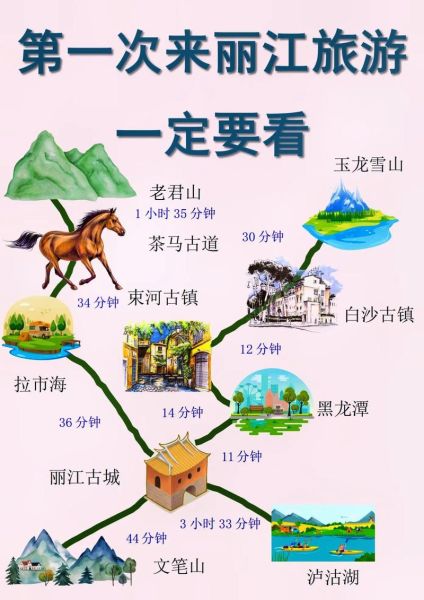 云南丽江旅游最佳时间_丽江自由行攻略-第1张图片-山城妙识 云南丽江旅游最佳时间_丽江自由行攻略-第1张图片-山城妙识