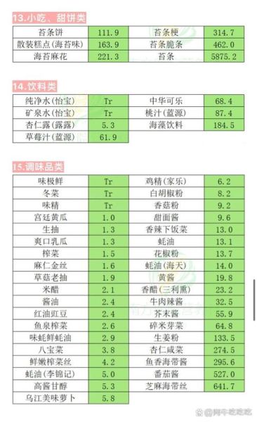 含碘高的食物有哪些_碘摄入不足吃什么补最快-第3张图片-山城妙识 含碘高的食物有哪些_碘摄入不足吃什么补最快-第3张图片-山城妙识