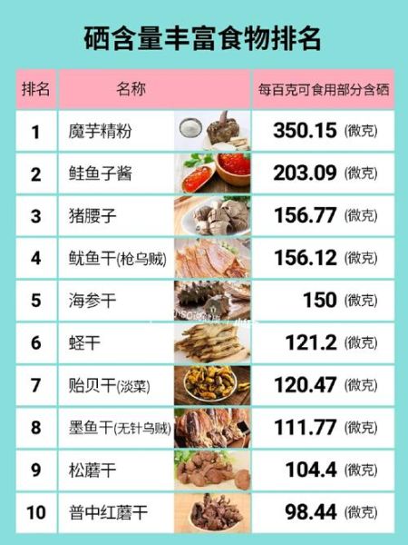 什么食物含硒最高_硒含量排行榜-第2张图片-山城妙识 什么食物含硒最高_硒含量排行榜-第2张图片-山城妙识