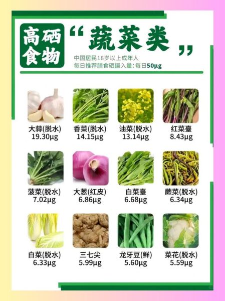 什么食物含硒最高_硒含量排行榜-第1张图片-山城妙识 什么食物含硒最高_硒含量排行榜-第1张图片-山城妙识