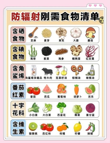 防辐射食品有哪些_防辐射食品排名前十-第1张图片-山城妙识 防辐射食品有哪些_防辐射食品排名前十-第1张图片-山城妙识