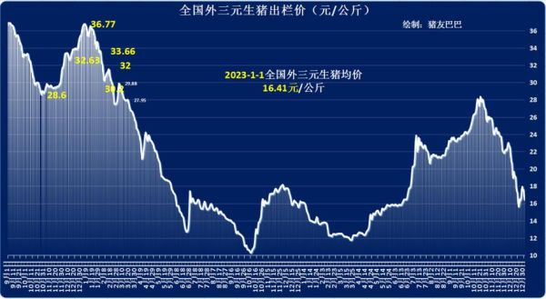 2024年下半年猪价走势预测_猪价还会涨吗-第2张图片-山城妙识 2024年下半年猪价走势预测_猪价还会涨吗-第2张图片-山城妙识