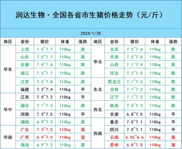 2024年下半年猪价走势预测_猪价还会涨吗-第3张图片-山城妙识 2024年下半年猪价走势预测_猪价还会涨吗-第3张图片-山城妙识