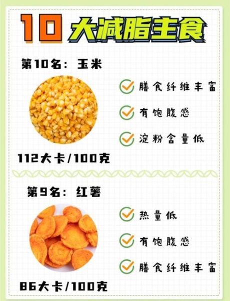 减肥期间吃什么主食不会胖_低热量主食排行榜-第1张图片-山城妙识 减肥期间吃什么主食不会胖_低热量主食排行榜-第1张图片-山城妙识