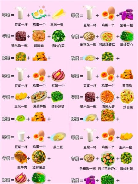 减肥食疗配方有哪些_如何搭配三餐-第3张图片-山城妙识 减肥食疗配方有哪些_如何搭配三餐-第3张图片-山城妙识