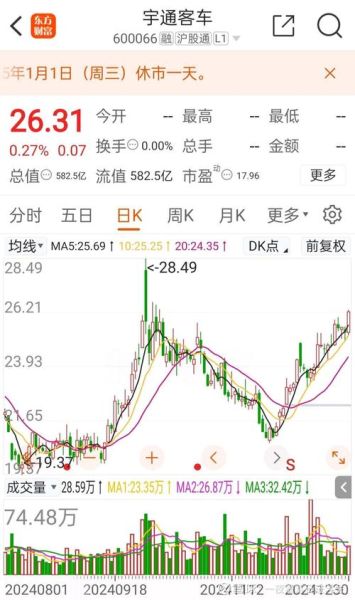 燕京啤酒股票值得长期持有吗_燕京啤酒股票未来走势分析-第3张图片-山城妙识