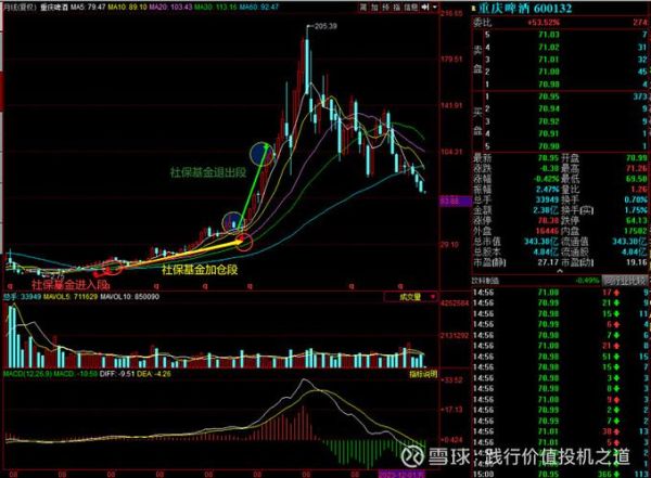 燕京啤酒股票值得长期持有吗_燕京啤酒股票未来走势分析-第1张图片-山城妙识