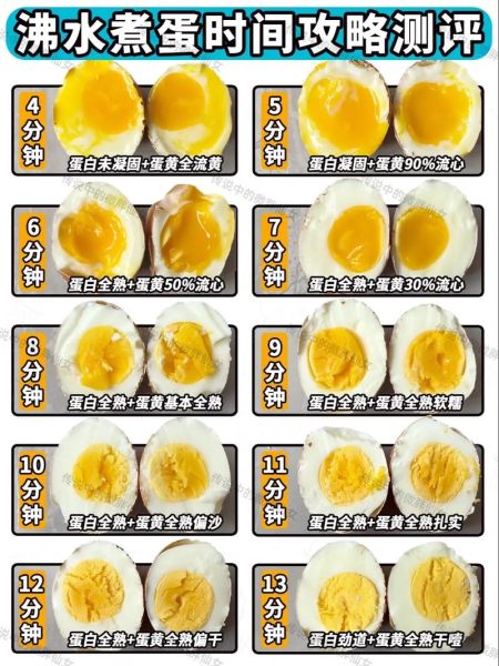 开水煮蛋几分钟能熟_溏心蛋要煮多久-第3张图片-山城妙识 开水煮蛋几分钟能熟_溏心蛋要煮多久-第3张图片-山城妙识