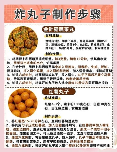 炸肉丸怎么做_炸肉丸的配料及配方-第1张图片-山城妙识 炸肉丸怎么做_炸肉丸的配料及配方-第1张图片-山城妙识