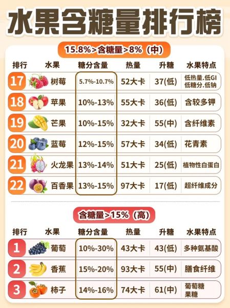糖尿病人吃什么水果比较好_哪些水果升糖指数低-第1张图片-山城妙识 糖尿病人吃什么水果比较好_哪些水果升糖指数低-第1张图片-山城妙识