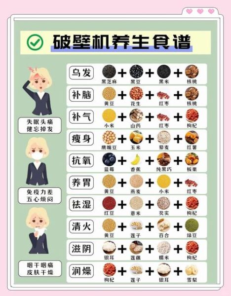 破壁机果蔬汁食谱大全_哪些搭配最营养-第2张图片-山城妙识 破壁机果蔬汁食谱大全_哪些搭配最营养-第2张图片-山城妙识