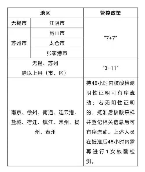 淮安疫情最新消息_现在可以出城吗-第2张图片-山城妙识 淮安疫情最新消息_现在可以出城吗-第2张图片-山城妙识