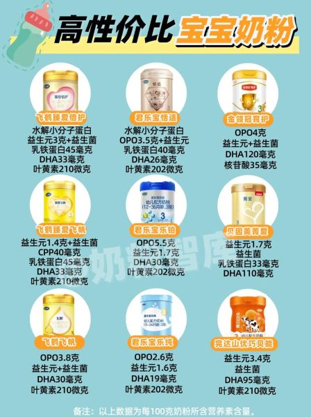 最接近母乳的奶粉有哪些牌子_怎么选-第1张图片-山城妙识 最接近母乳的奶粉有哪些牌子_怎么选-第1张图片-山城妙识