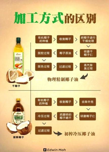 椰子油可以炒菜吗_椰子油高温炒菜安全吗-第1张图片-山城妙识 椰子油可以炒菜吗_椰子油高温炒菜安全吗-第1张图片-山城妙识