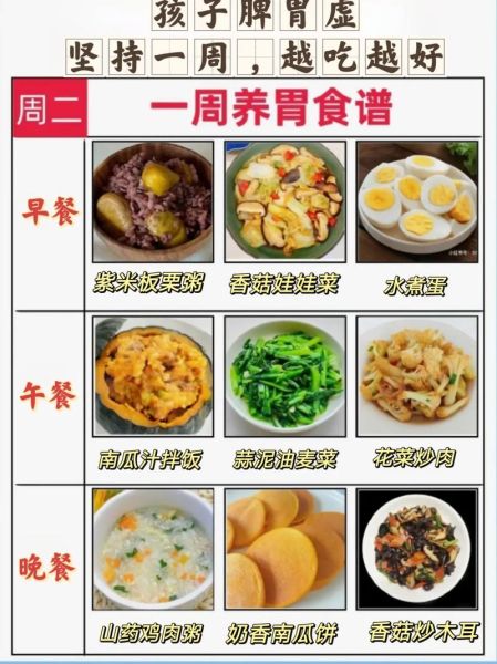 一人简餐菜谱一周_如何搭配营养均衡-第3张图片-山城妙识 一人简餐菜谱一周_如何搭配营养均衡-第3张图片-山城妙识