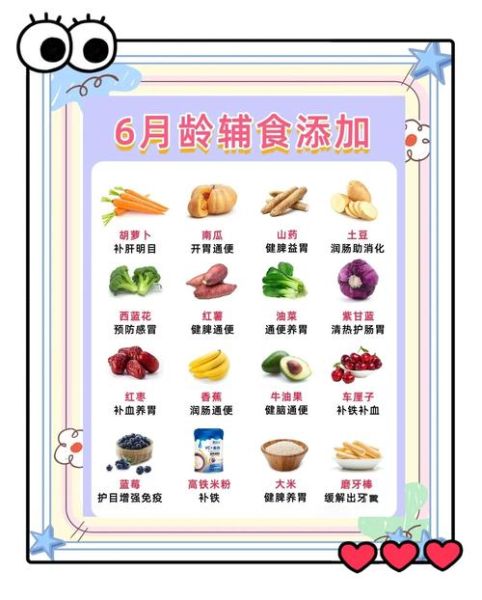 0-3岁宝宝吃什么_辅食添加顺序-第1张图片-山城妙识 0-3岁宝宝吃什么_辅食添加顺序-第1张图片-山城妙识